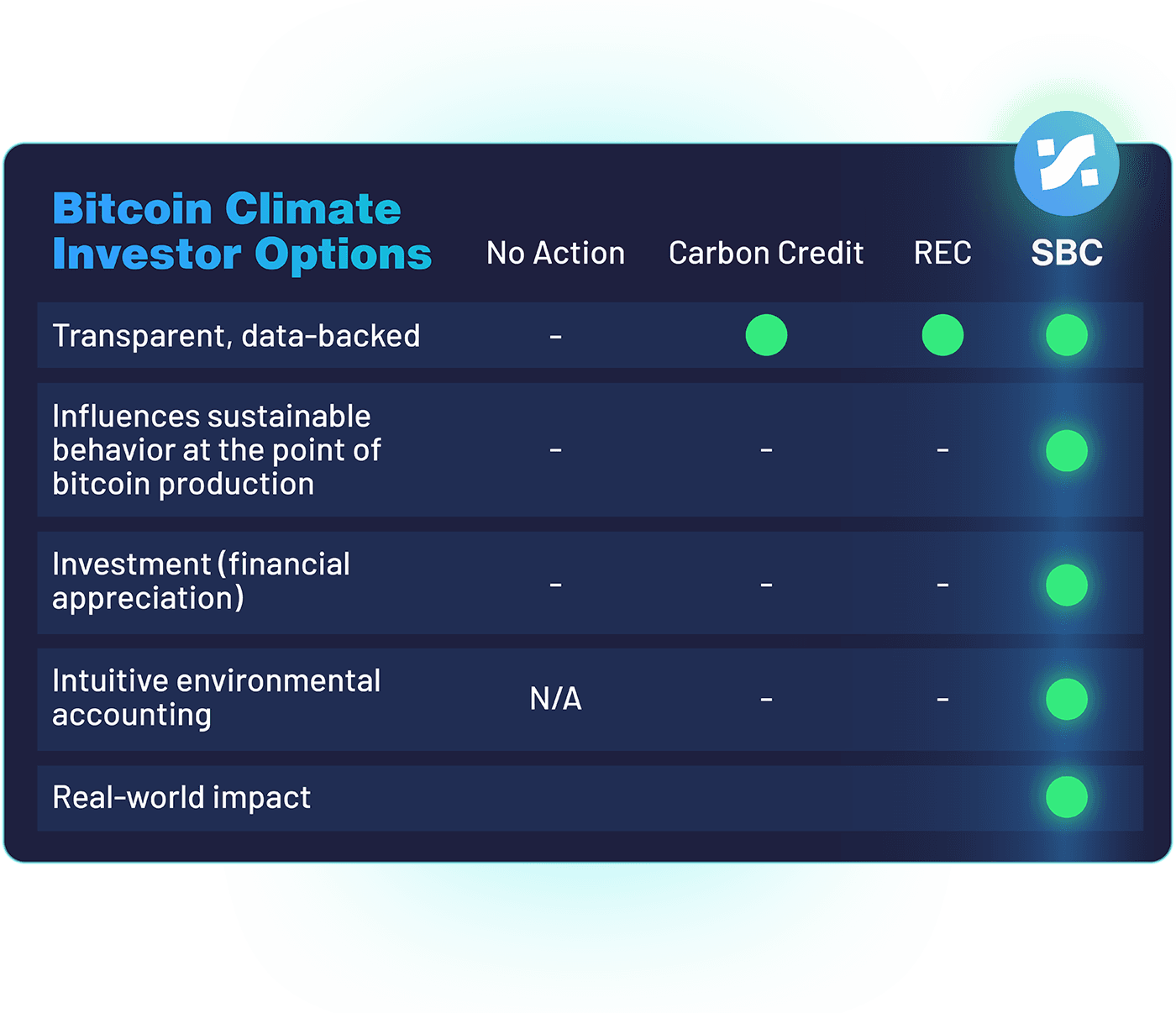 Sustainable Bitcoin Certificates